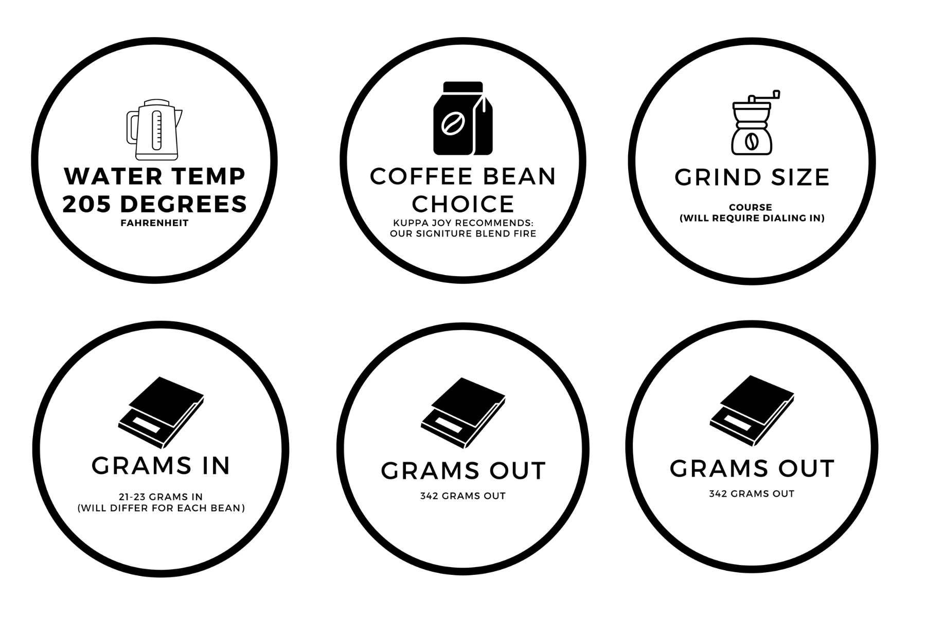 How to Make a Pour-Over at Home - Kuppa Joy